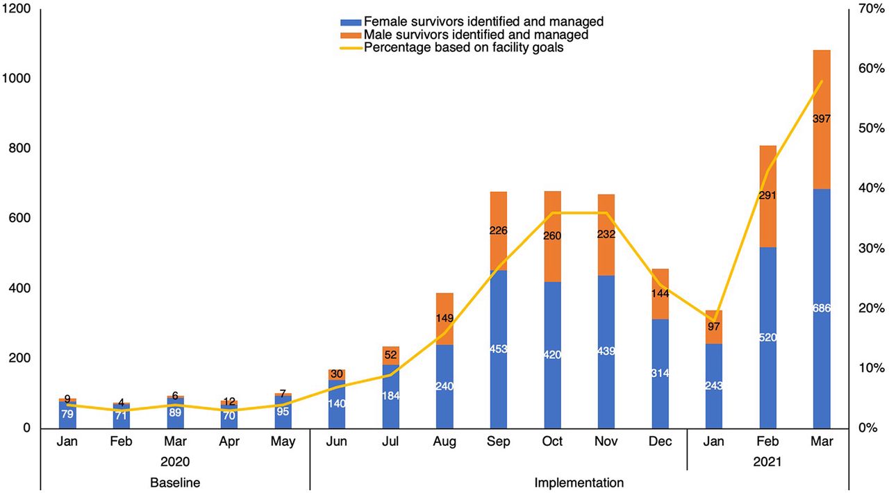 Localization can be an Answer to the Double Burden of HIV and Gender ...