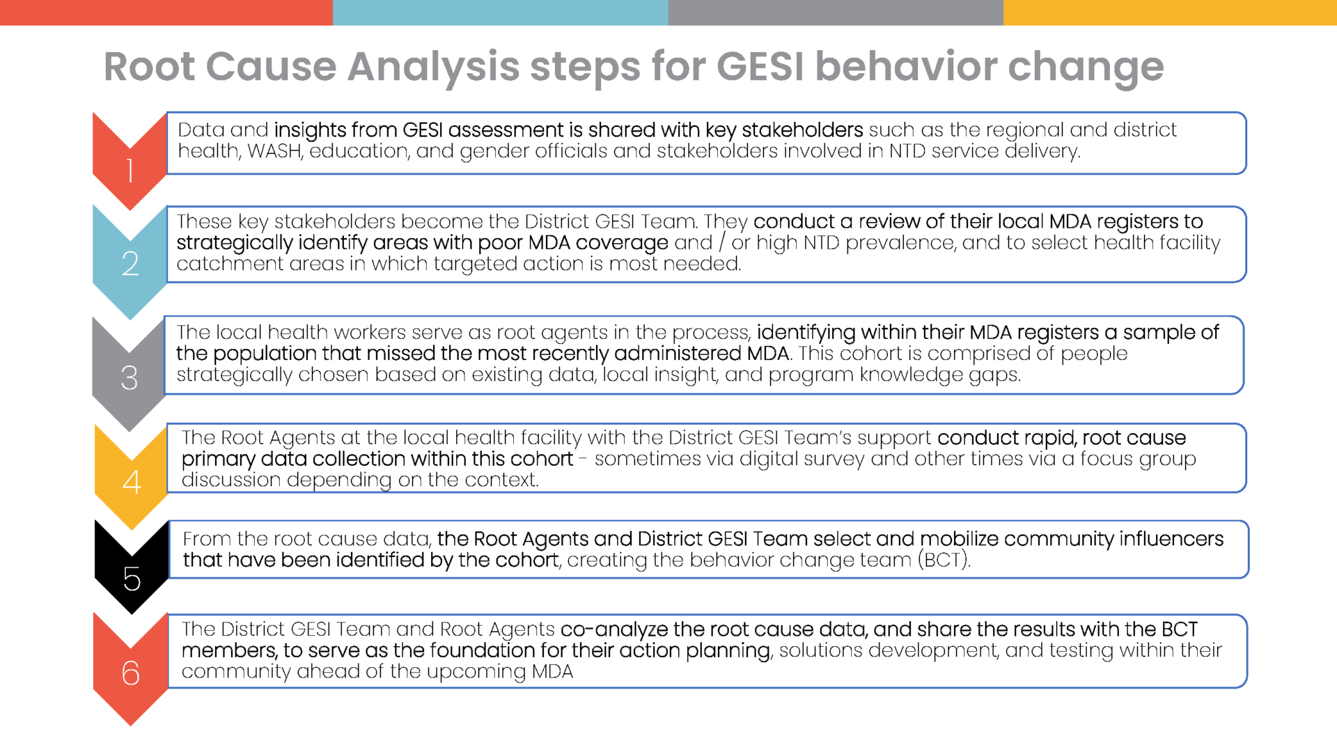 Using Community-Centered Root Cause Analysis to Reach the Last Mile in ...